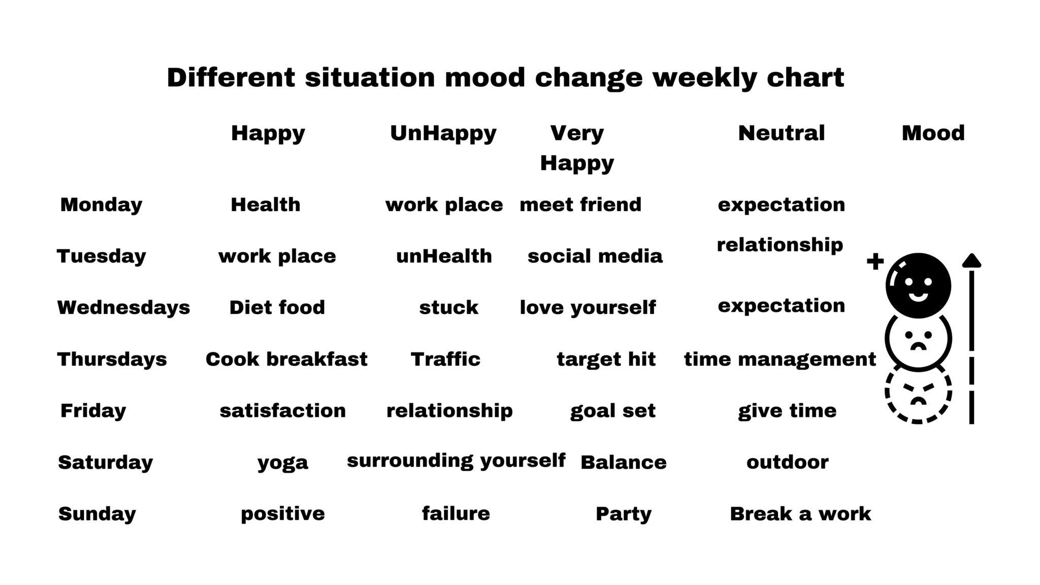 Happiness activity chart